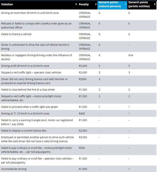 AARTO Demerit System Not Happening (Updated)