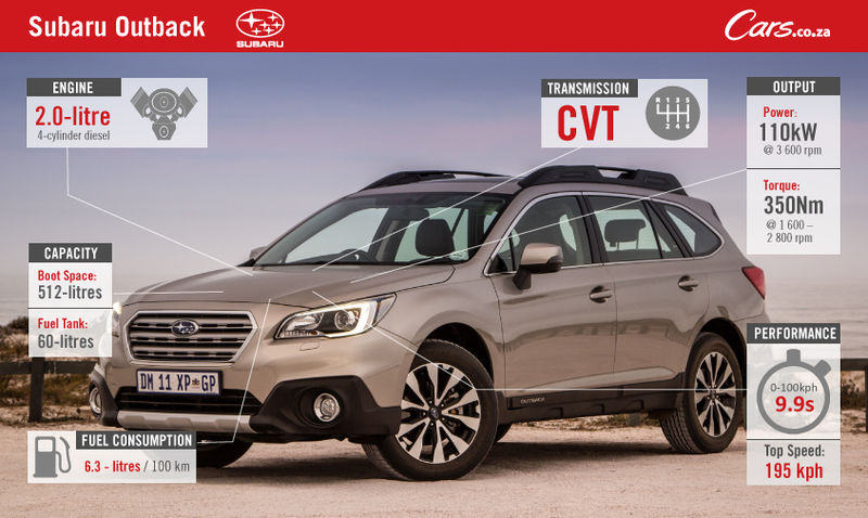 Subaru Outback 2.0 Diesel Lineartronic CVT (2015) Review