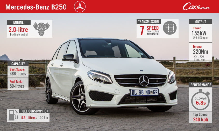 Mercedes-Benz B-Class B250 (2015) Review