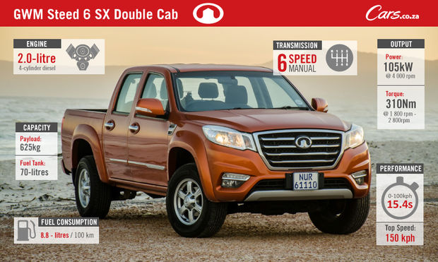 GWM Steed 6 2.0 SX (2015) Review