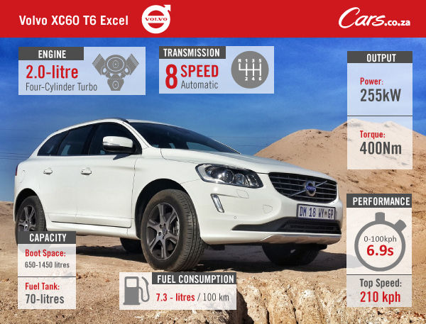 Volvo XC60 T6 Excel (2015) Review