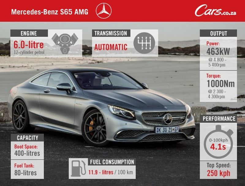 Mercedes S65 AMG Coupe (2015) Review