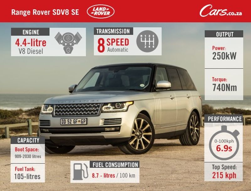 Range Rover SDV8 Vogue SE (2015) Review