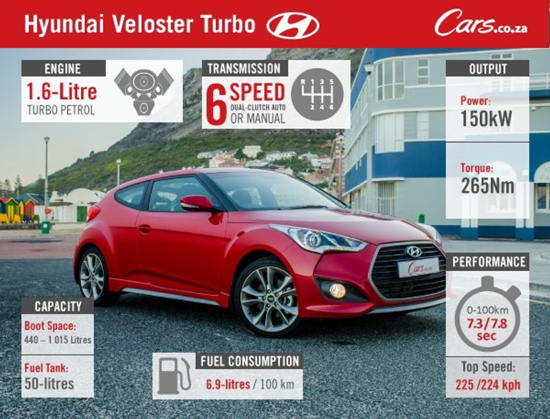 Hyundai Veloster Turbo (2015) Review
