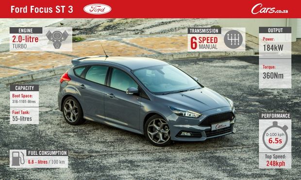 Ford Focus ST (2015) Review