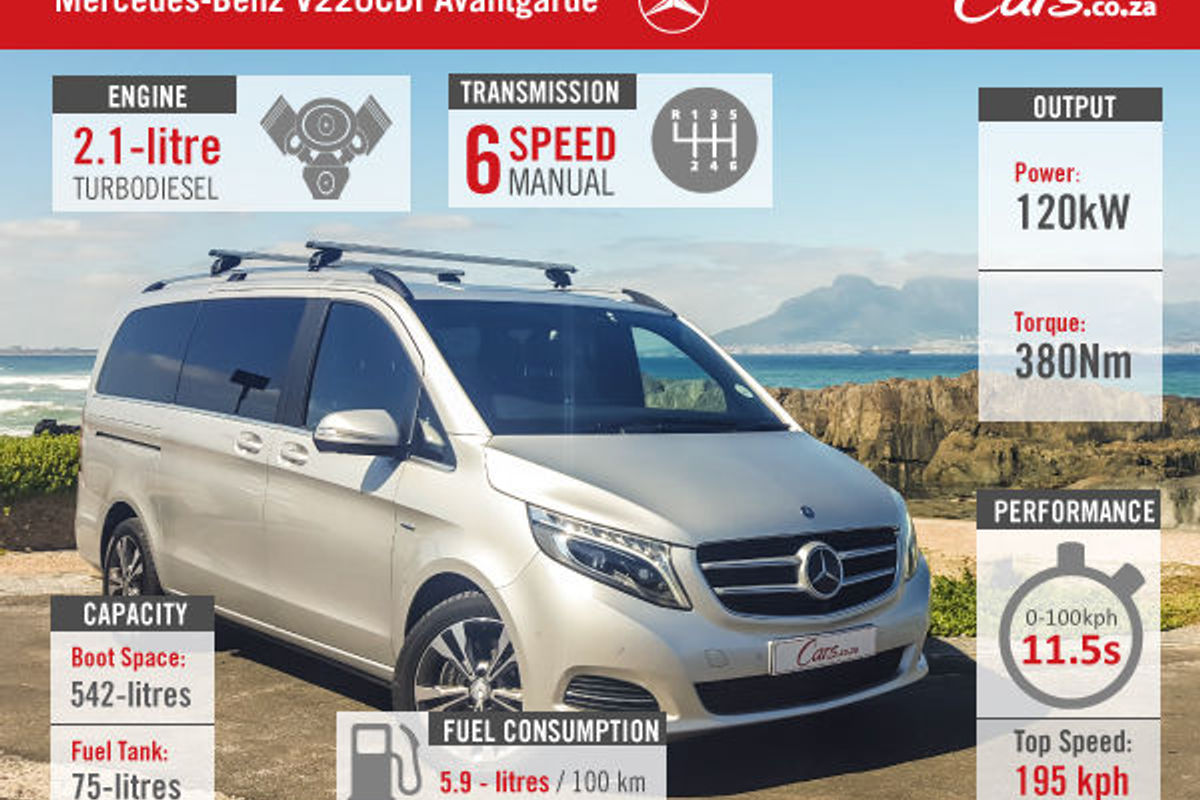 Mercedes-Benz V220 CDI Avantgarde (2015) Review