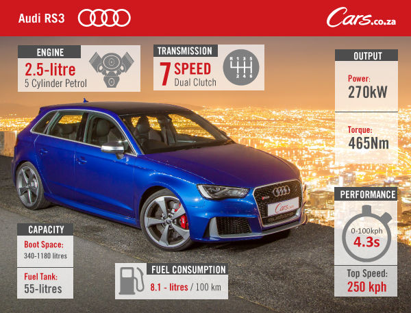 Audi RS3 (2016) Review