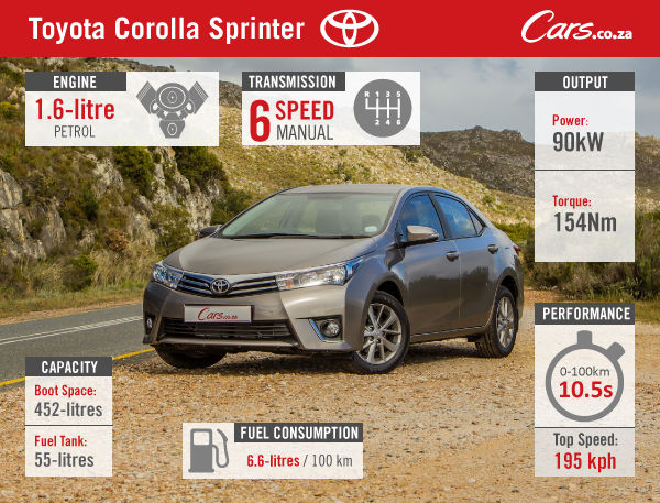 Toyota Corolla Sprinter (2015) Review
