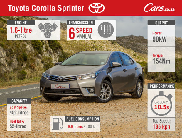 Toyota Corolla Sprinter (2015) Review