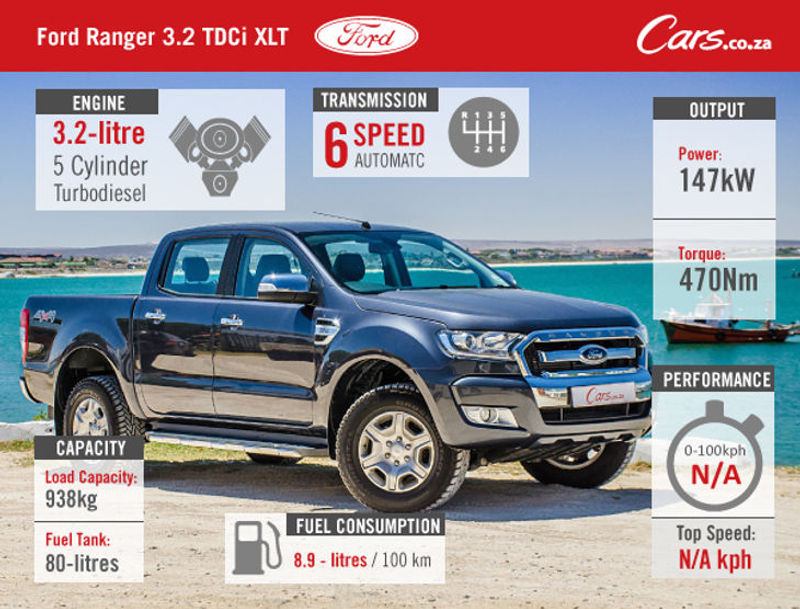 Ford Ranger 3.2 XLT (2016) Review
