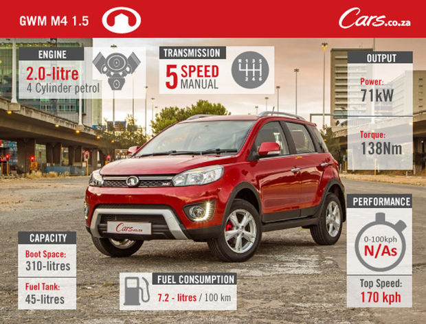 GWM M4 1.5 (2016) Review