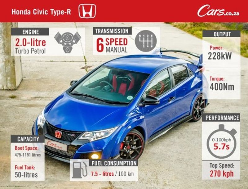Honda Civic Type-R (2016) Review