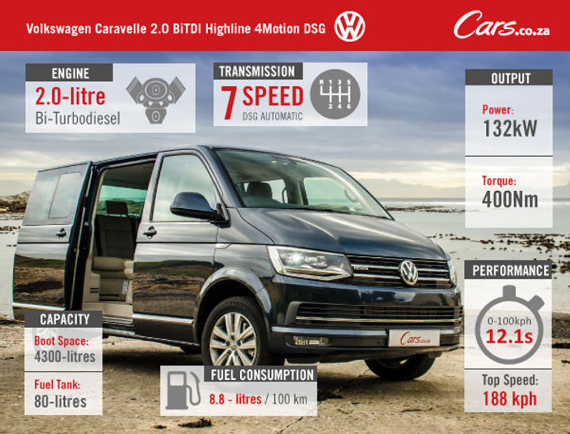 Volkswagen Caravelle Highline 2.0 BiTDI 4Motion DSG (2016) Review