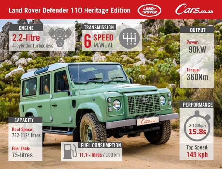 Land Rover Defender 110 Heritage Edition (2016) Review