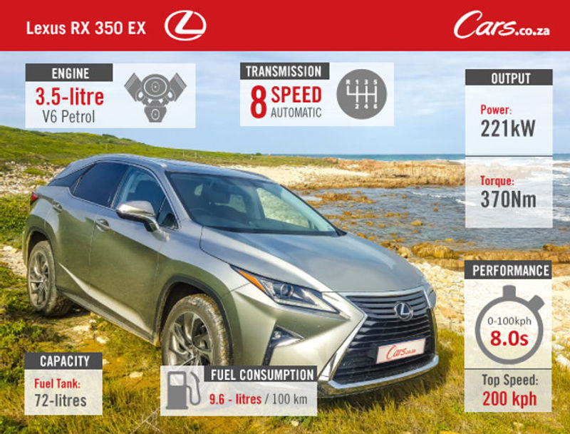 Lexus RX350 EX (2016) Review