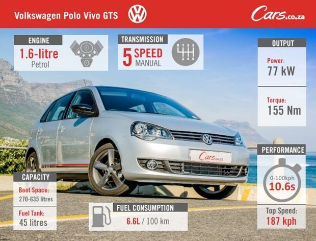Volkswagen Polo Vivo GTS (2016) Review