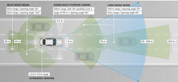 5 Amazing pieces of tech in the New E-Class