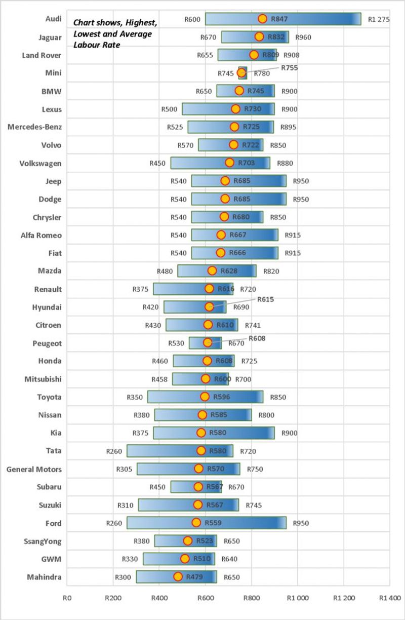 Dealership Labour Rates (2016) Which Brands Charge Most?