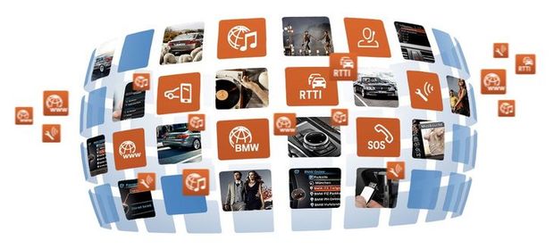 BMW & Digitalisation: Embracing the Future