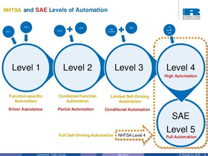 Self-Driving Cars: BMW Puts the Record Straight