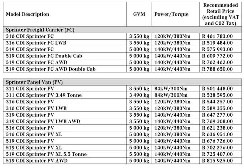 New Mercedes-Benz Sprinter in SA (2019) Specs & Price