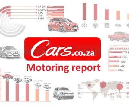 The Cars.co.za September Motoring Report Infographic