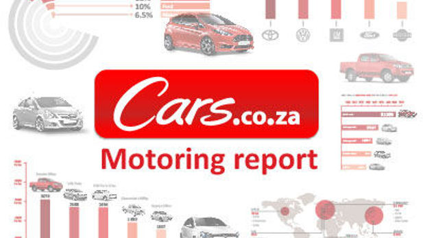 The Cars.co.za July Motoring Report Infographic
