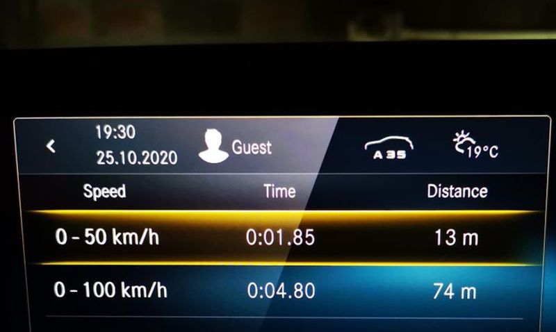 Mercedes-AMG A35 (2020) Review