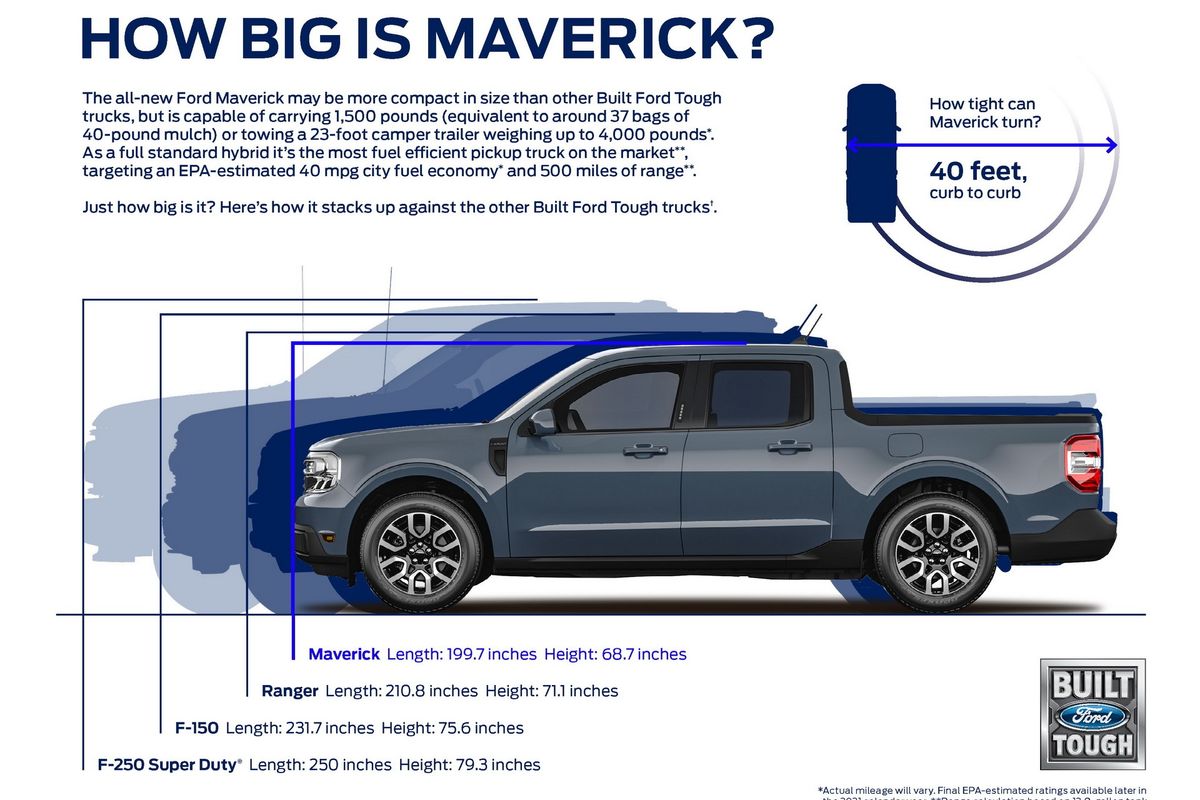 Ford Maverick Finally Revealed